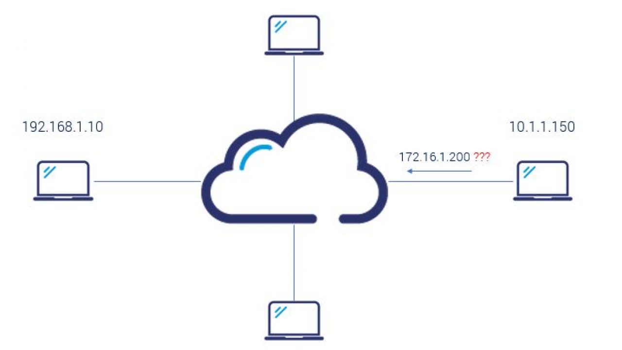Routing: Tentang Routing