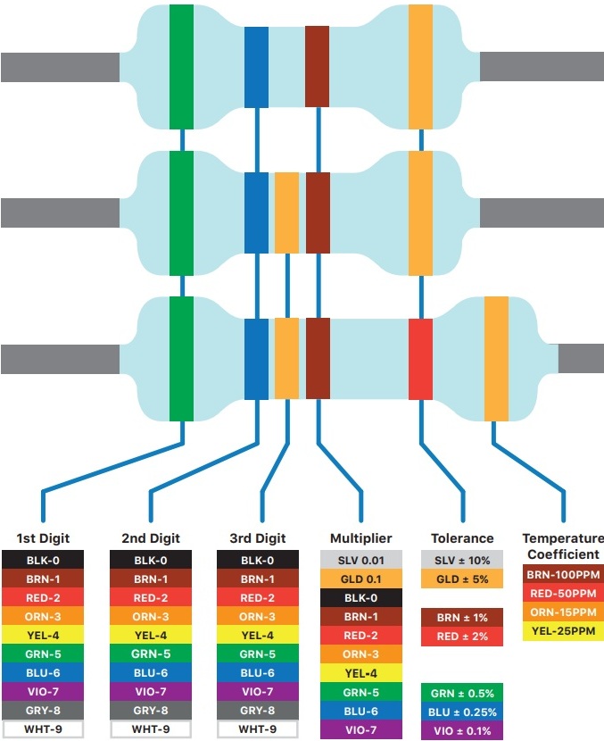 Electrónica Industrial: Resistencia Axial
