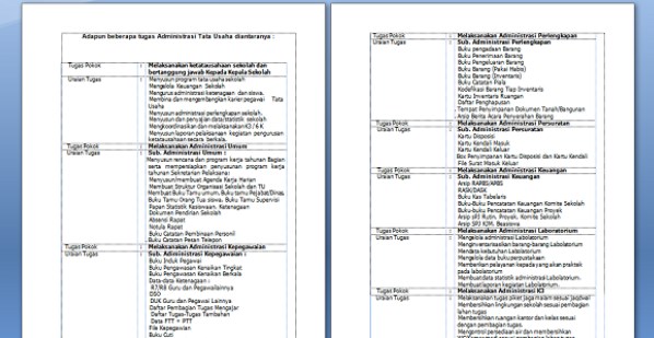 Tugas Tata Usaha dan Tugas Pokok dan Fungsi (Tupoksi Tata usaha)