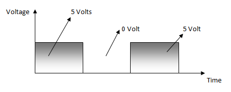 INTRODUCTION TO ELECTRONICS AND ARDUINO
