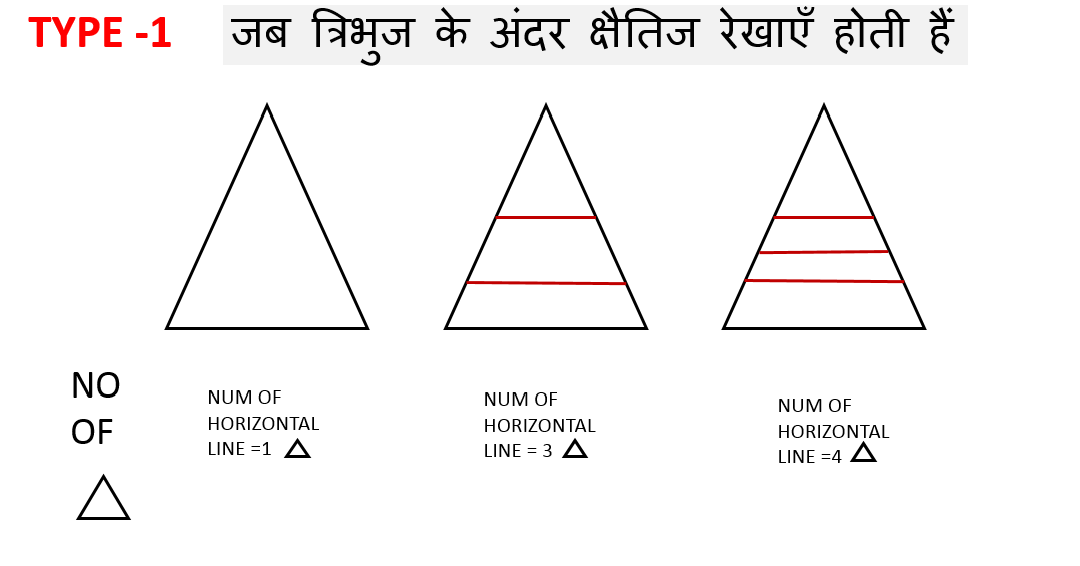 triangle inside triangle formula.त्रिभुज के अंदर त्रिभुज की संख्या