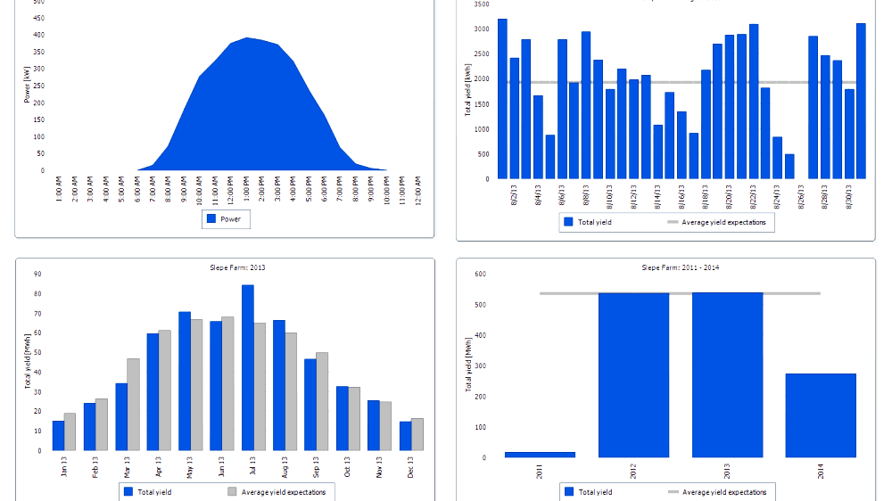 Panel generation factor