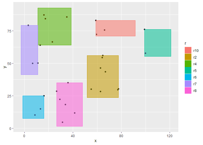 Yet Another Math Programming Consultant: Cover points with tiles