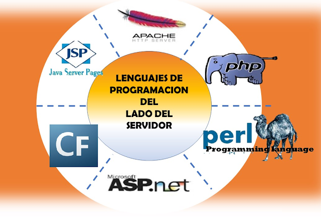 Codigo Inicial: QUE ES DESARROLLO WEB ️ (CONCEPTOS) 👈