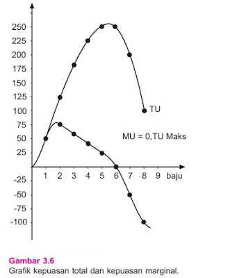 2 Macam Teori Perilaku Konsumen dan Contohnya Lengkap | Blog Ekonomi