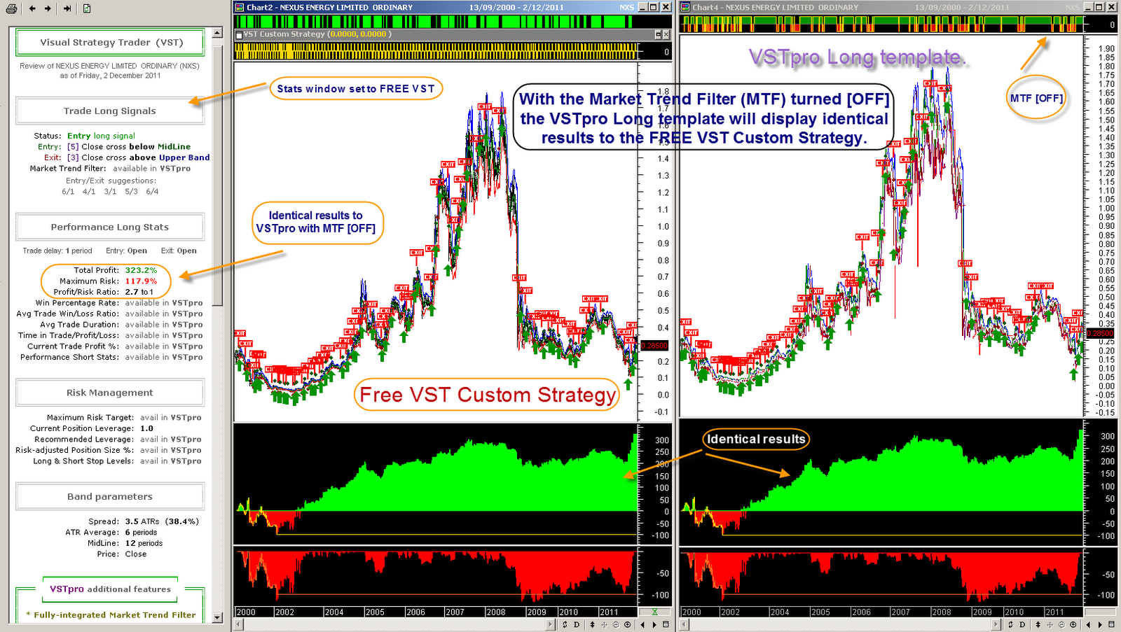 VST (FREE Version) Band Signal Exploration | My VST Charts
