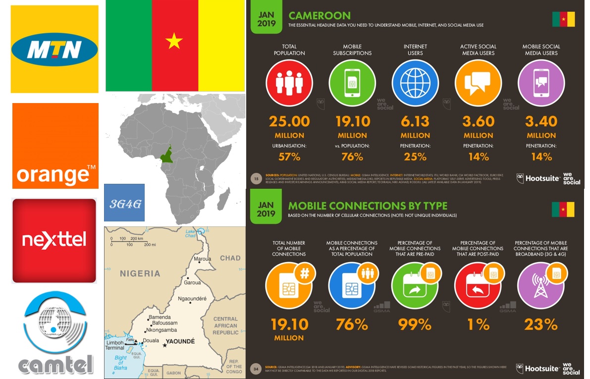 Operator Watch Blog: Cameroon: Issues and Development