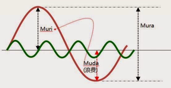Lean Laboratory: Eliminate Waste