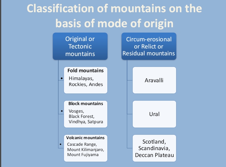14. Classification of Mountains