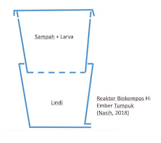 Belajar Bareng Nol Sampah: Komposter Ember Tumpuk