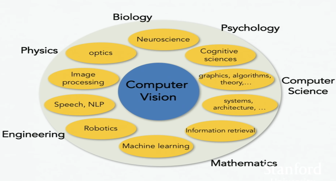 What is Computer Vision?