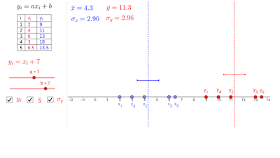 Geogebra in the classroom: Understanding the Effects of Coding on Mean ...