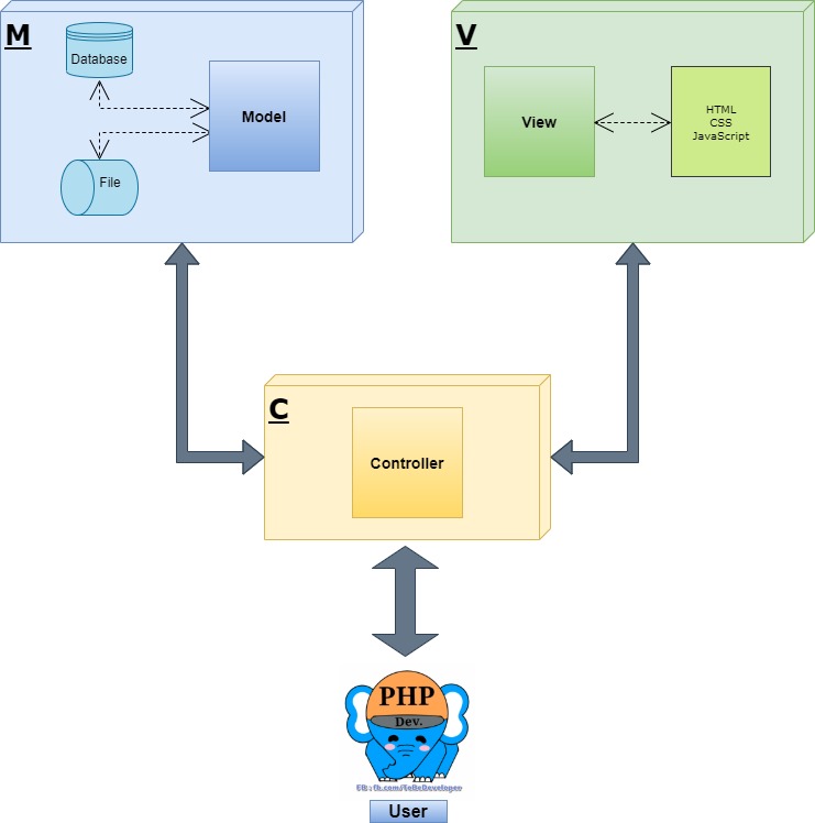 Daily Report ตอนที่ 6 : ทำความเข้าใจกับ MVC โดยการสร้างไฟล์ Controller ...
