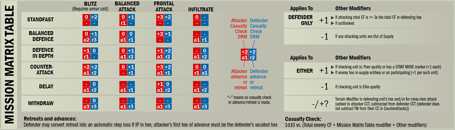 Tiny Battle Publishing: WINTER THUNDER: A NEW OLD GAME (Guest post by ...