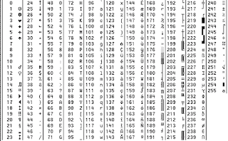 SWIPER OF THE NET: ASCII