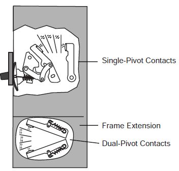 Types of Circuit Breakers