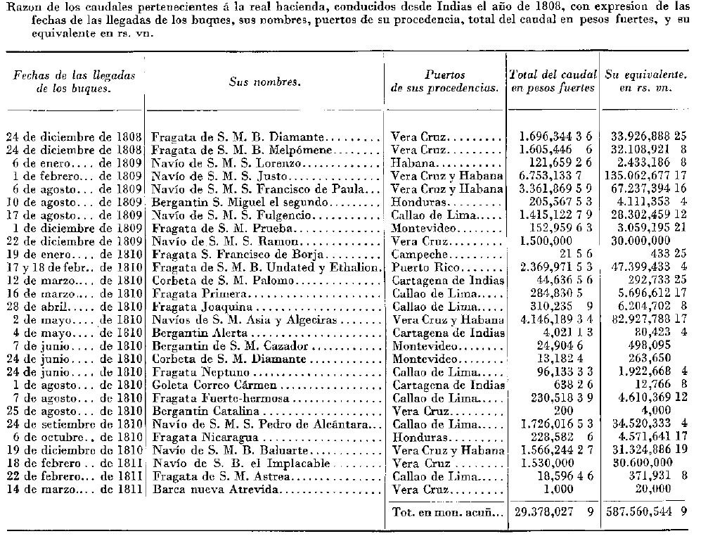 Artículos Numismáticos: La capital importancia de la plata novohispana ...
