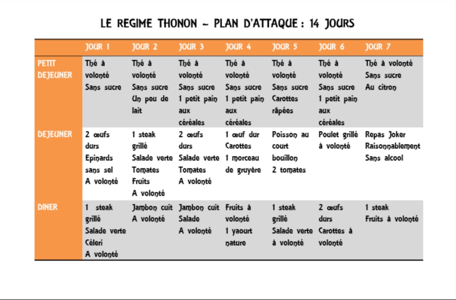 PoPiie'Z home: Qu'est-ce que c'est ? Le Régime Thonon PoPiie'Z home: Qu'est-ce que c'est ? Le Régime Thonon