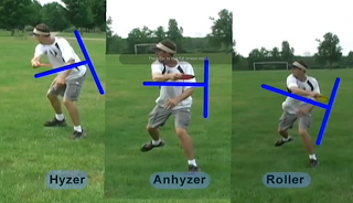 Physics 111: Fundamental Physics I: Physics of Frisbee