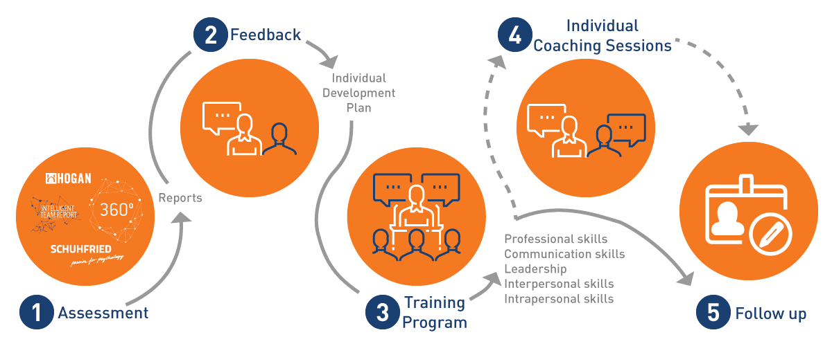 Learn Something New: Important of an Employee Development Plan