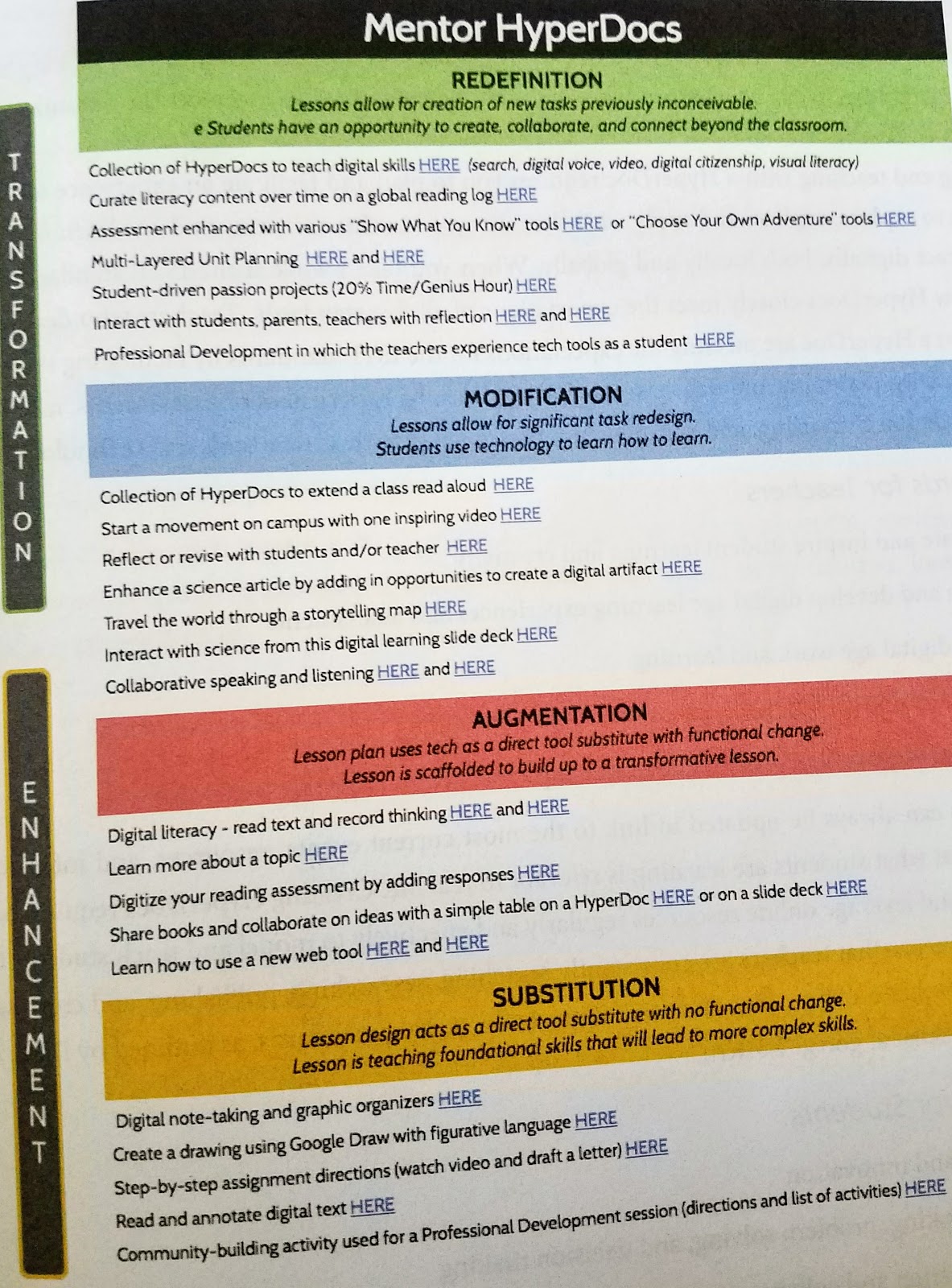 HyperDoc Revolution! - The Digital Literacy Native