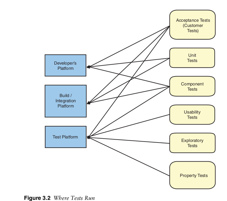 Python / Django: Lean-Agile Acceptance Test-Driven Development. Better ...