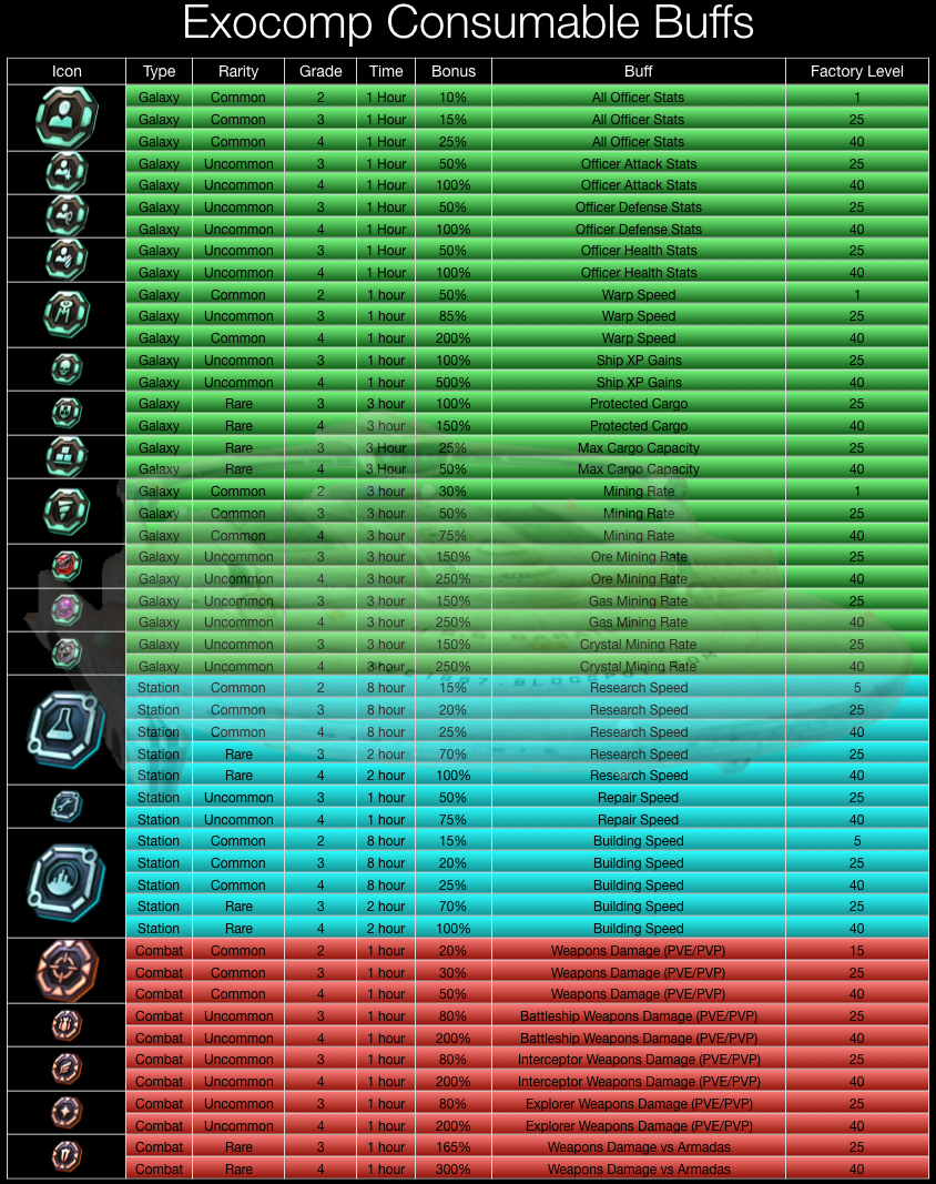 NCC1887 Educational Library: TNG #5 - Exocomps