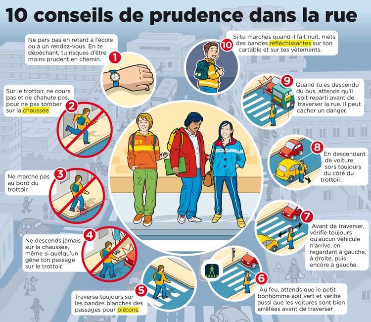 TICs en FLE: La route : vocabulaire , signalisation routière , sécurité ...