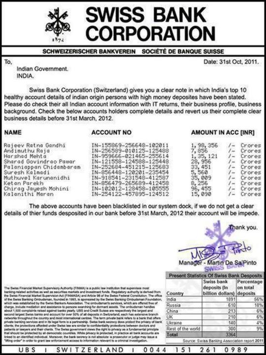 Swiss Bank Account Statement Of Top 10 Billioners In India swiss-bank-account-statement-of-top-10-billioners-in-india