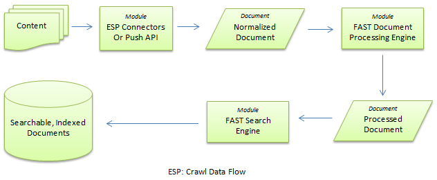 Protean Career: Basic concepts in ESP