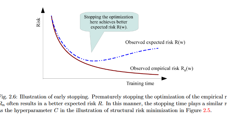 Nuit Blanche Optimization Methods For Large Scale Machine Learning