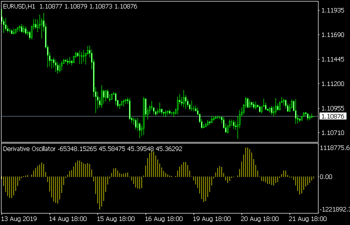 Derivative Oscillator - Tentang Forex dan Ekonomi