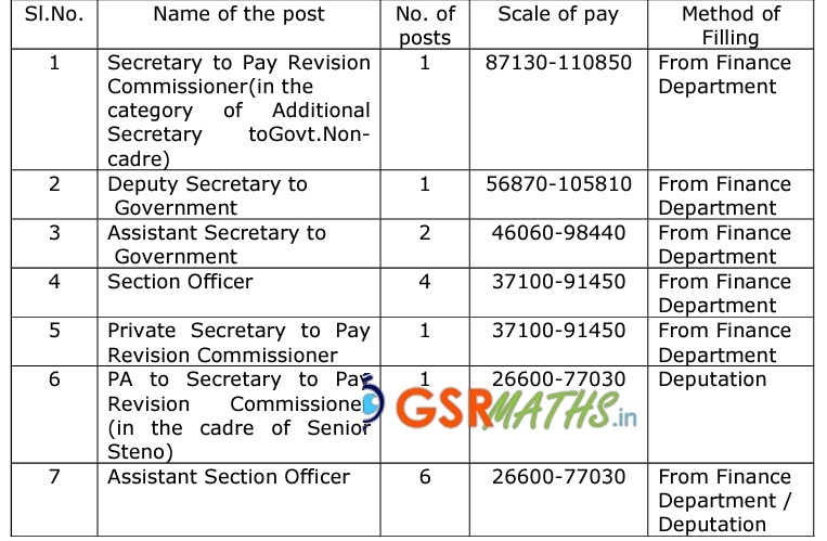 AP 11th PRC Sanction of staff and expenditure - Orders G.O.M.S.No.75 ...