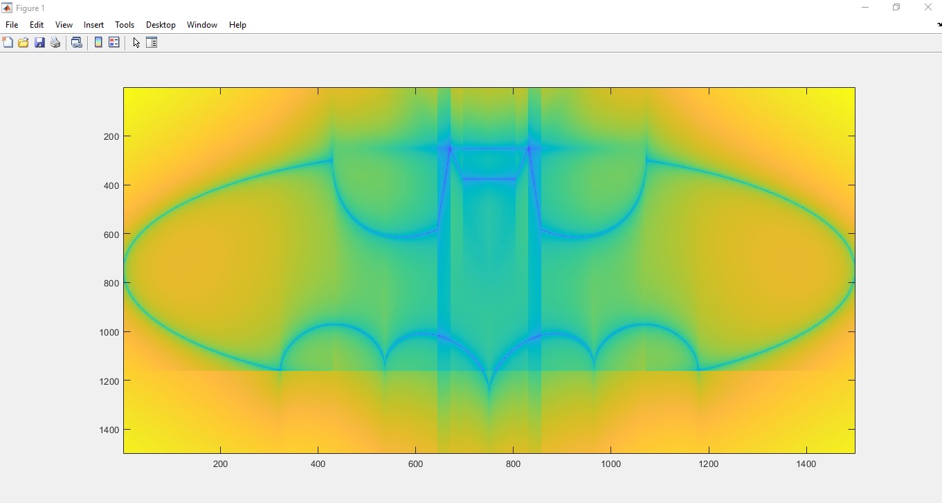 Batman Equation Curve in MATLAB - MATLAB Programming