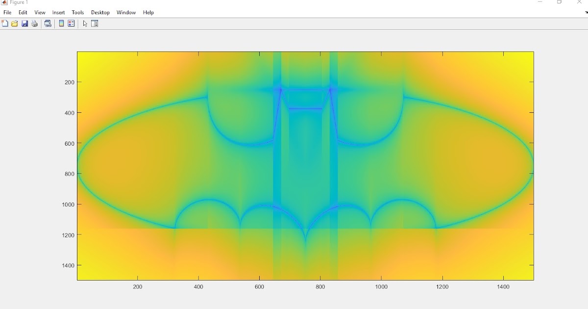 Batman Equation Curve in MATLAB - MATLAB Programming