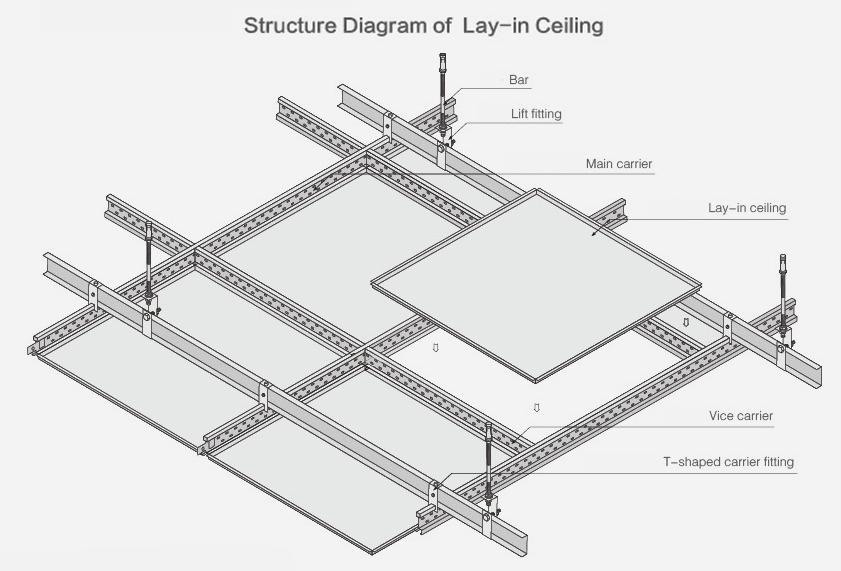 Aluminium ceiling and wall panel: Aluminum lay in and clip in ceiling