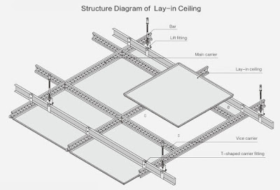 Aluminium ceiling and wall panel: Aluminum lay in and clip in ceiling