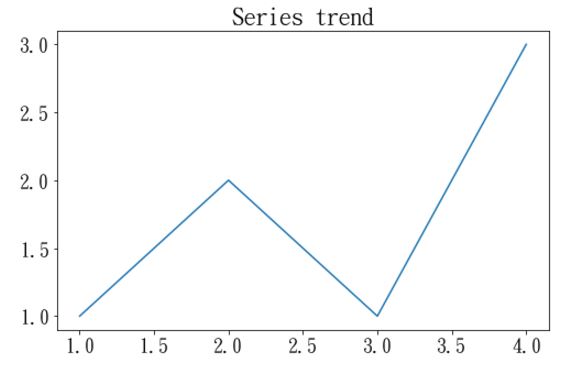 Dondon's Python and Django Note: Python - How to change the font size ...