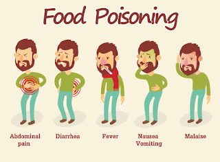 MEASURES AGAINST FOOD POISONING