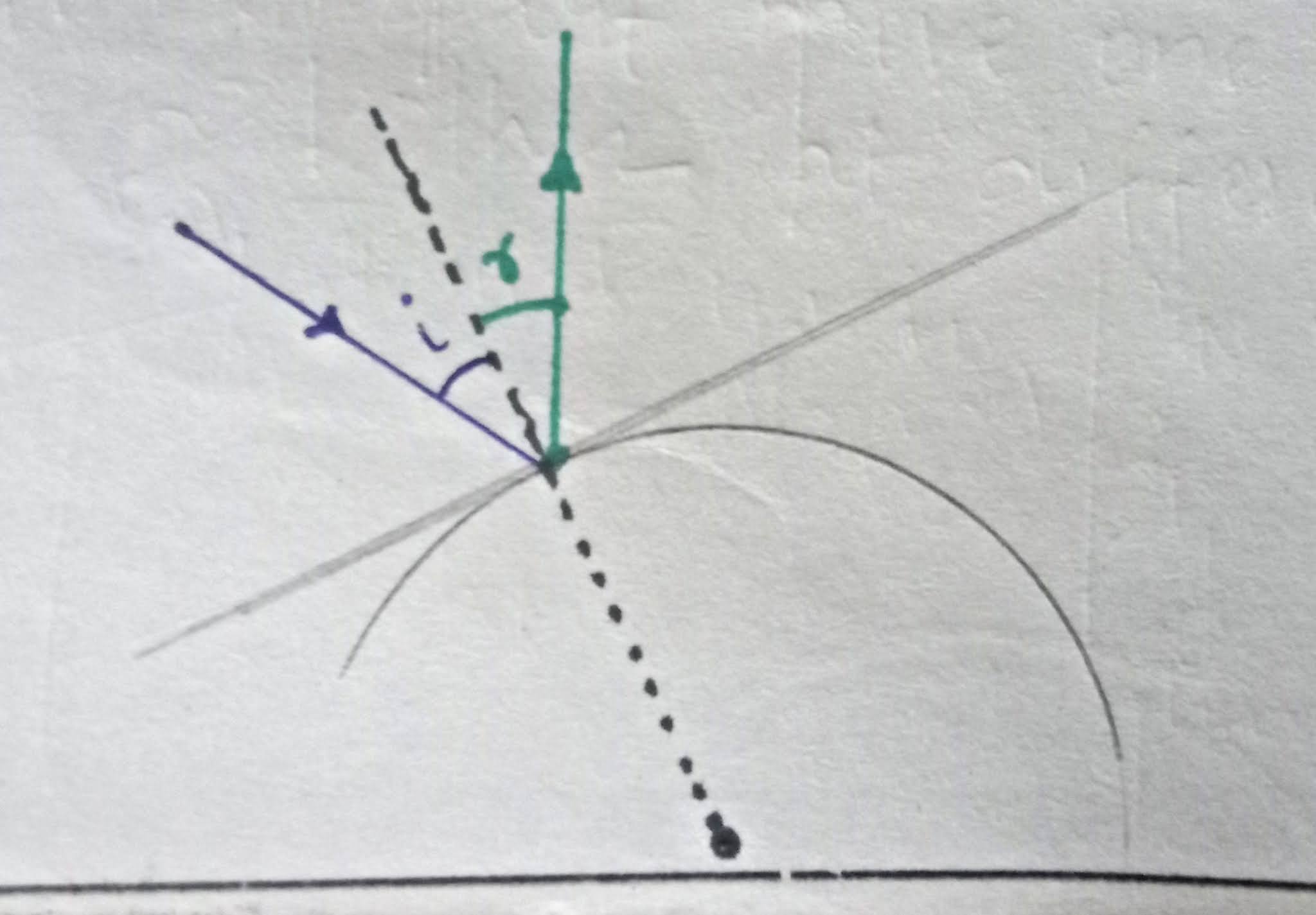Reflection of light on Rough surfaces - Simplified Physics