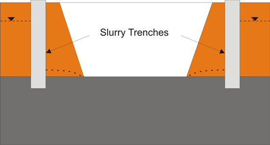 Belajar Ilmu Teknik Sipil dan Arsitektur | Belajar SIPIL: Metode Cut ...