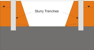 Metode Cut Off dengan Slurry Trenches