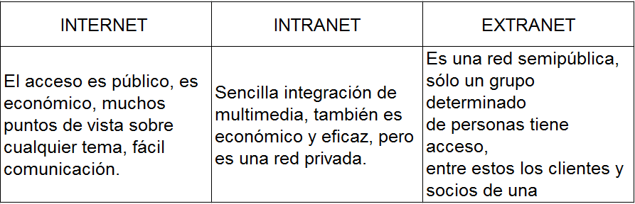 Diferencia Entre Internet Intranet Y Extranet - vrogue.co Diferencia Entre Internet Intranet Y Extranet - vrogue.co