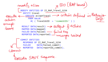 SAP ABAP Central: Entity Manipulation Language – EML | RAP Series