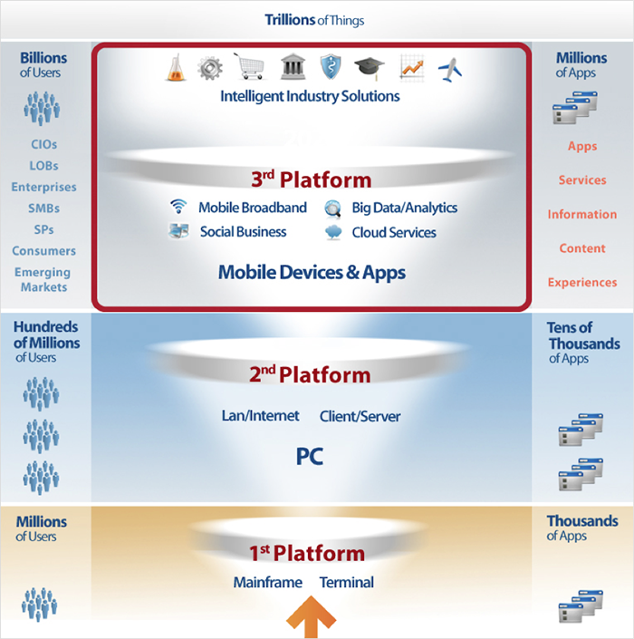 Outsourceando (Business Intelligence + Management + Outsourcing): La ...