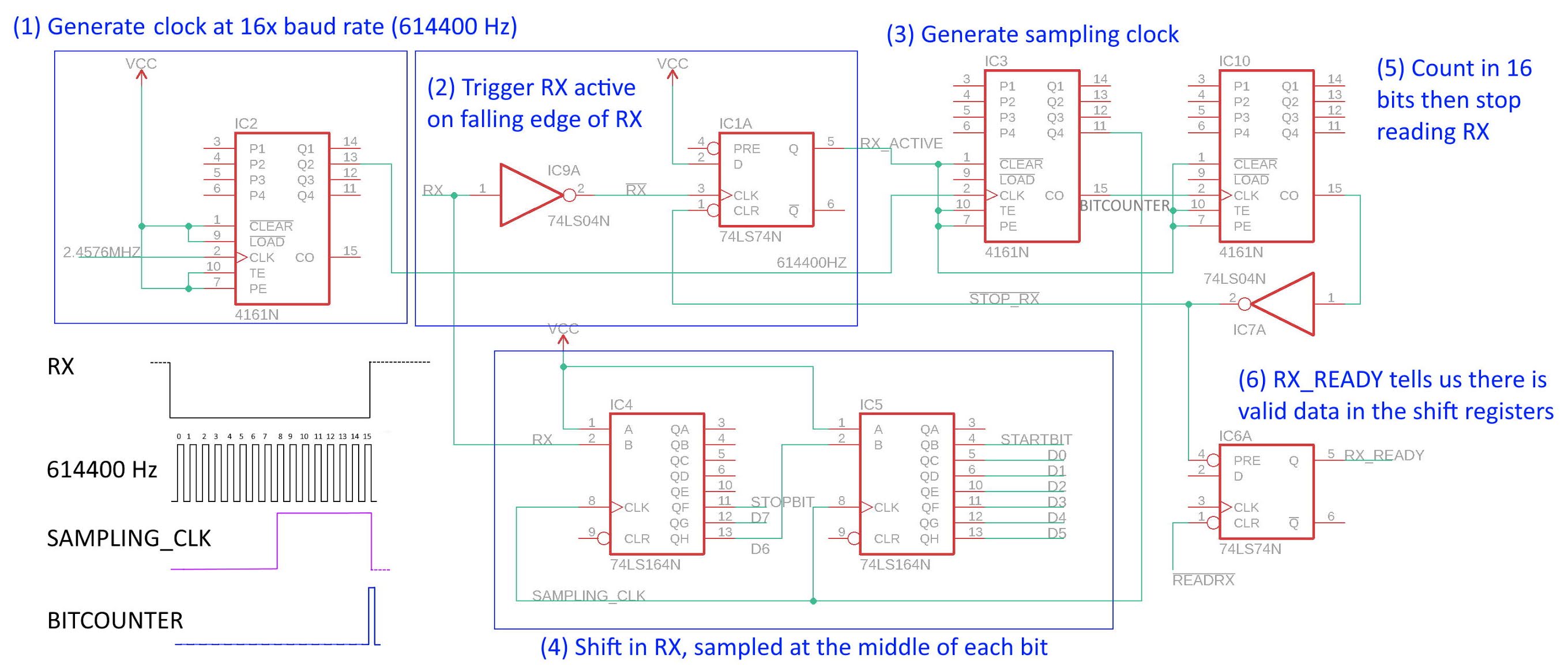 8-Bit Computer: UART Transceiver for breadboard computer