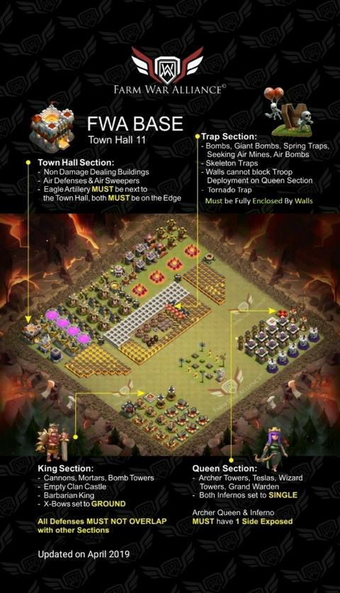 Sri Lankan FWA Official: Base Design