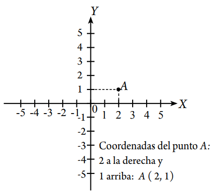 ÁNGULOS DE ROTACIÓN