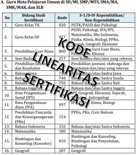 Daftar Kode Mapel Yang Linear dengan Sertifikasi Tahun 2023 ...