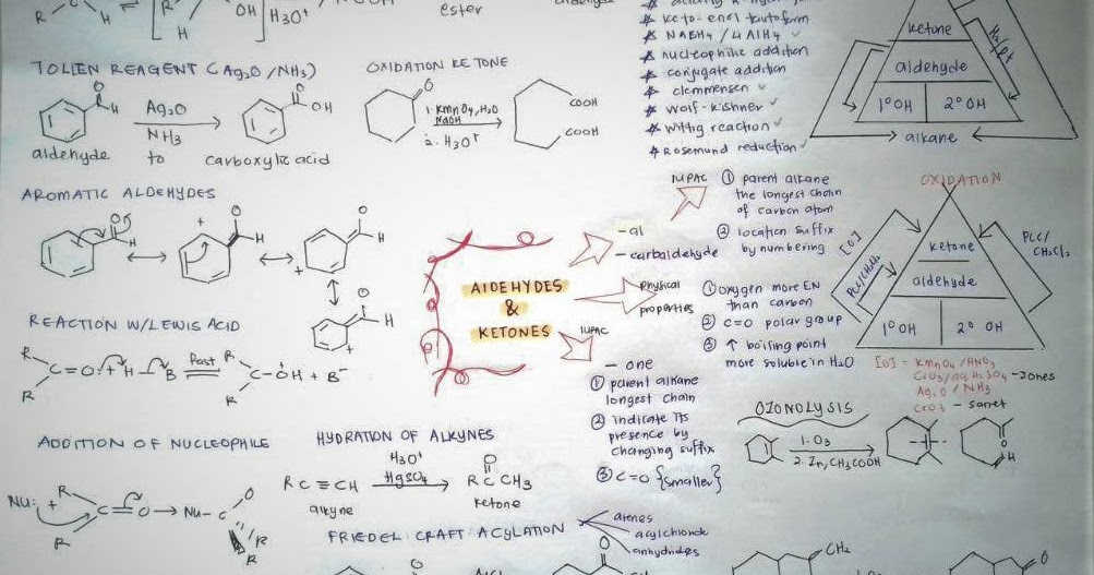 Aldehydes and Ketones mind map